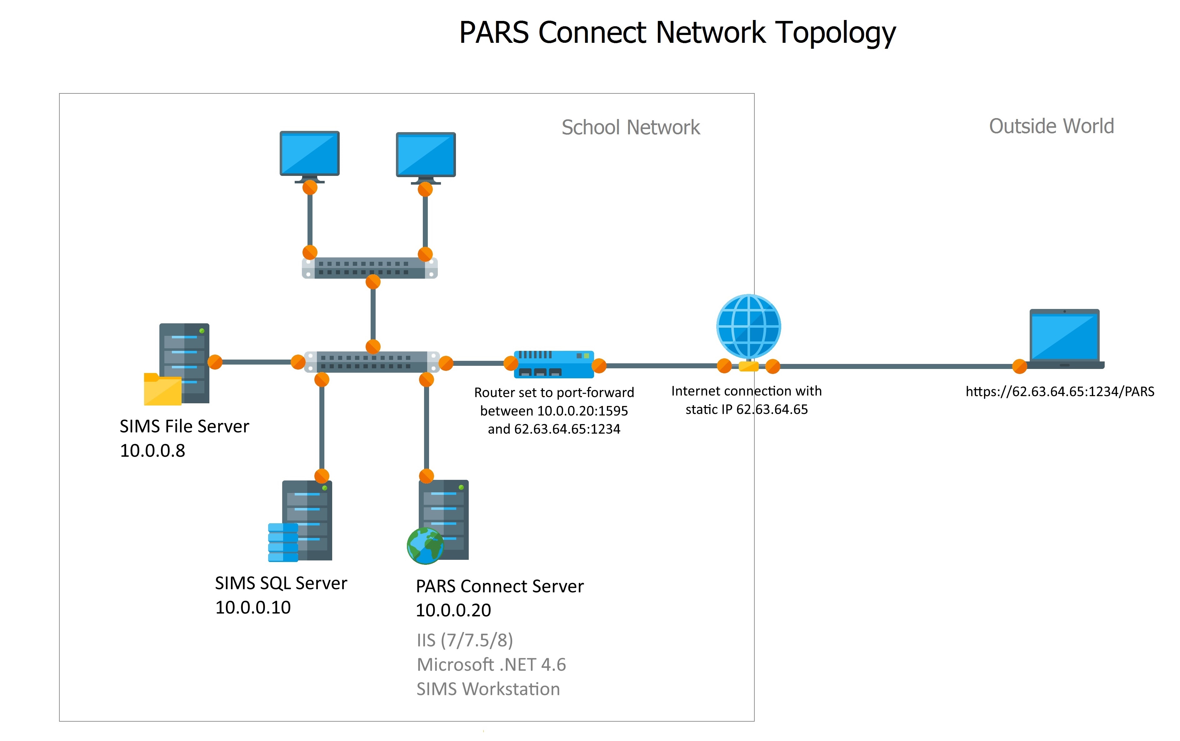 File:Network topology.jpg - PARS