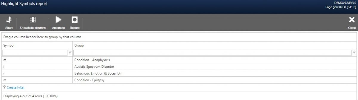 File:Highlight groups.jpg - PARS